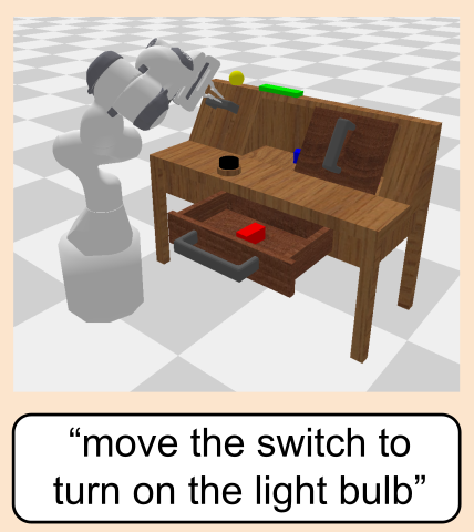 CALVIN: A Benchmark for Language-Conditioned Policy Learning for Long ...