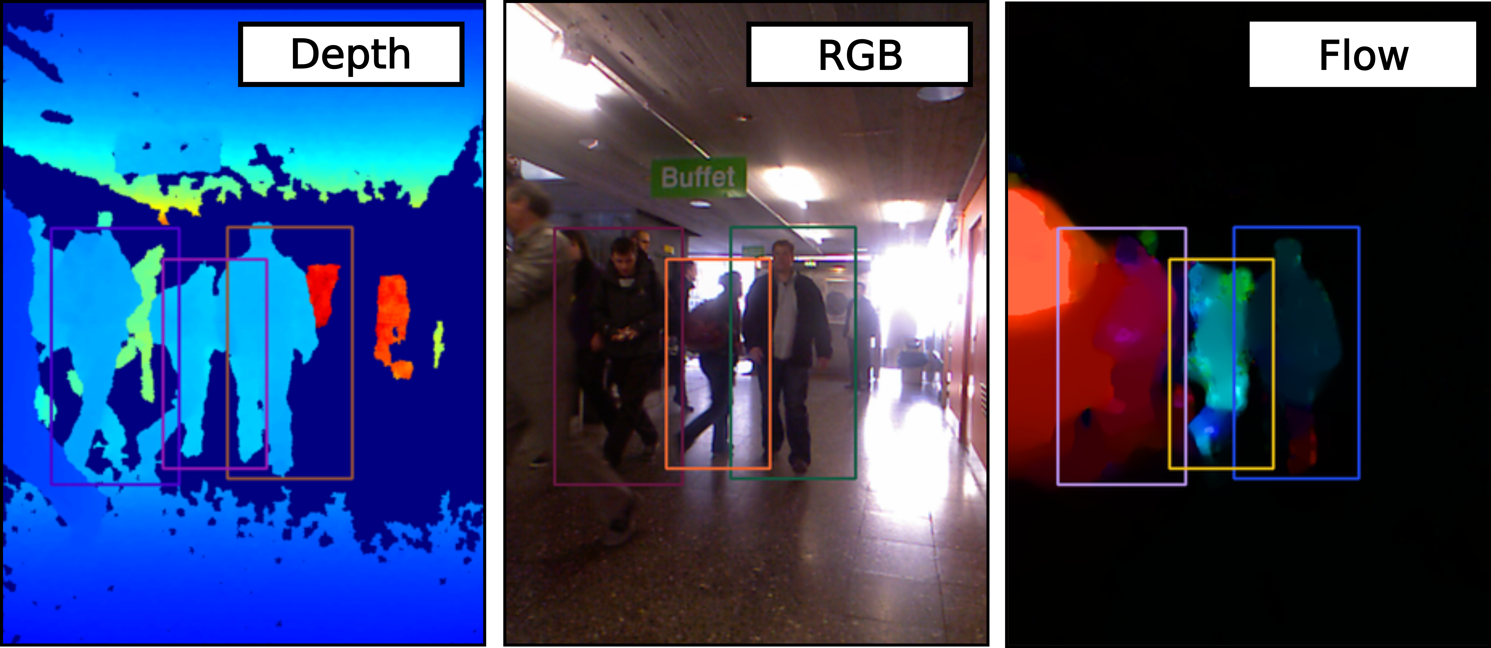 Choosing Smartly Adaptive Multimodal Fusion For Object Detection In