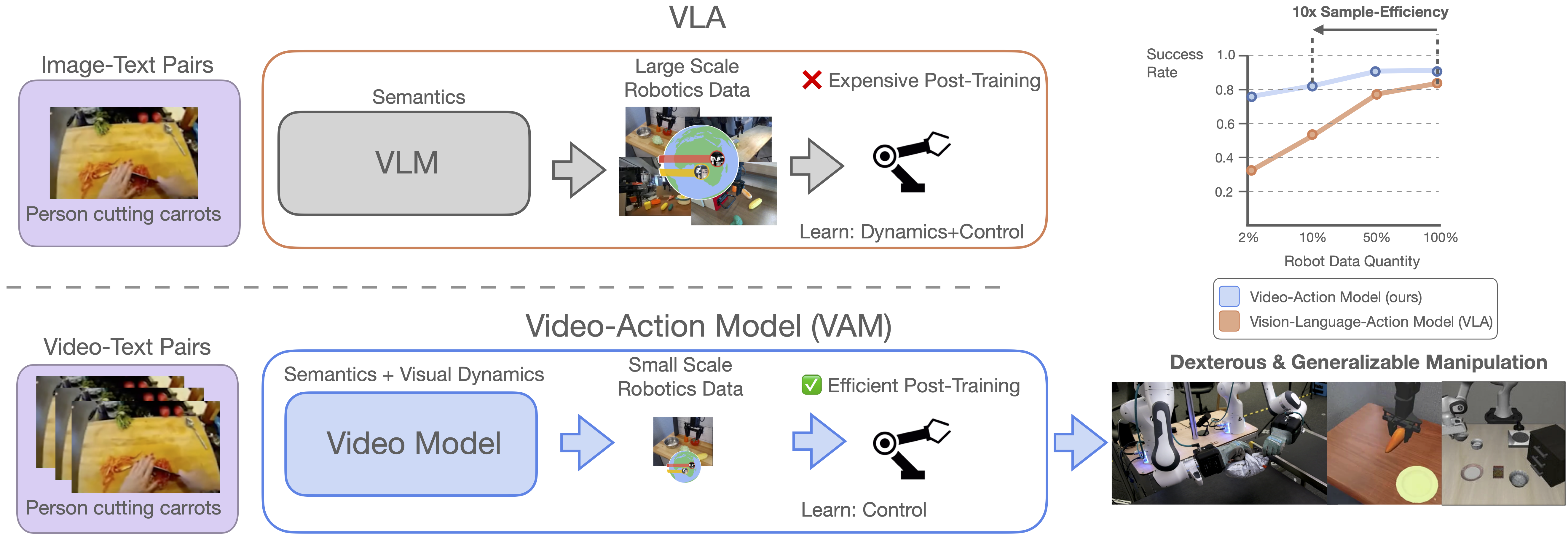 mimic-video: Video-Action Models for Generalizable Robot Control Beyond ...