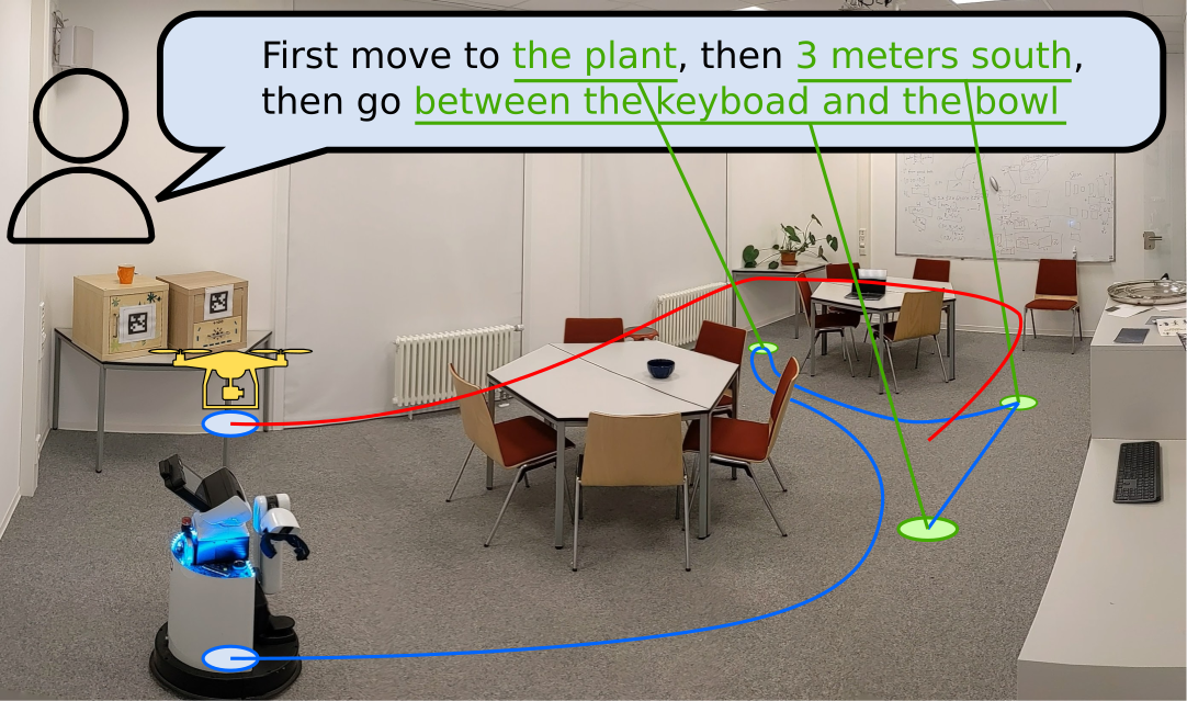 Visual Language Maps for Robot Navigation | Oier Mees